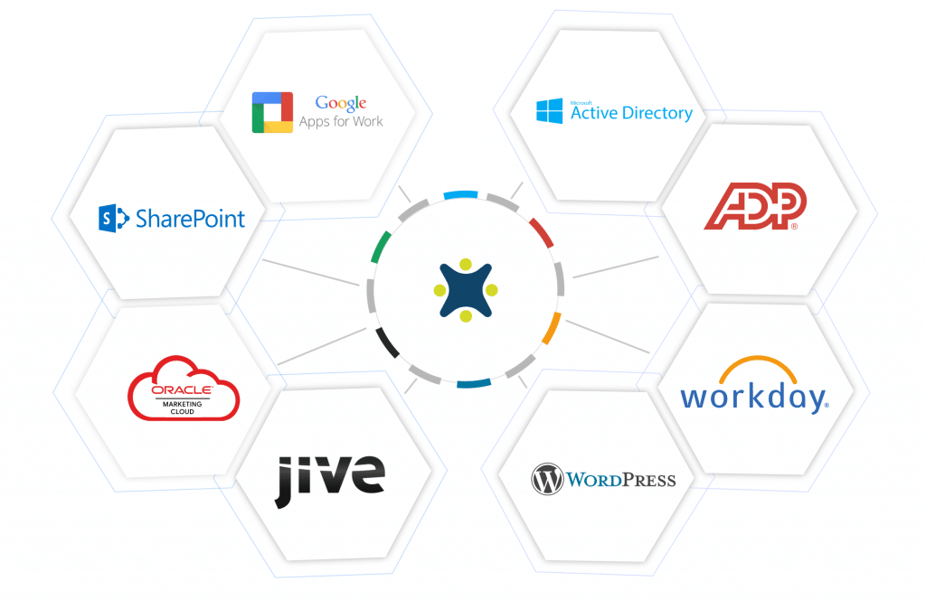 Seamless Integrations For A Great Employee Experience - HubEngage
