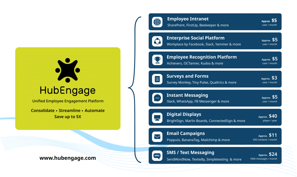 HubEngage’s All-in-one SaaS Platform for Employee Engagement