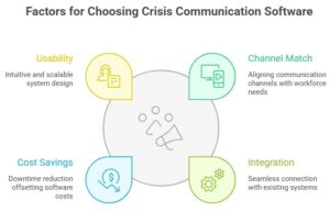 Crisis Communication Software & Employee Emergency Alert Tools- HubEngage