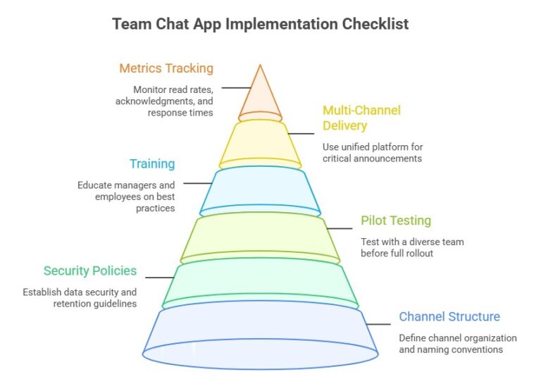 7 Best Team Chat Apps for 2026: Compare Top Tools for Business - HubEngage