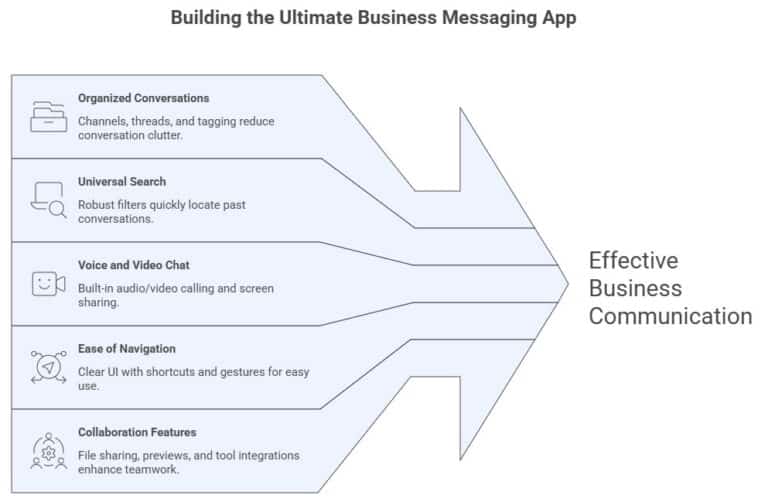 Top 10 Instant Messaging Apps For Business In 2026 - HubEngage