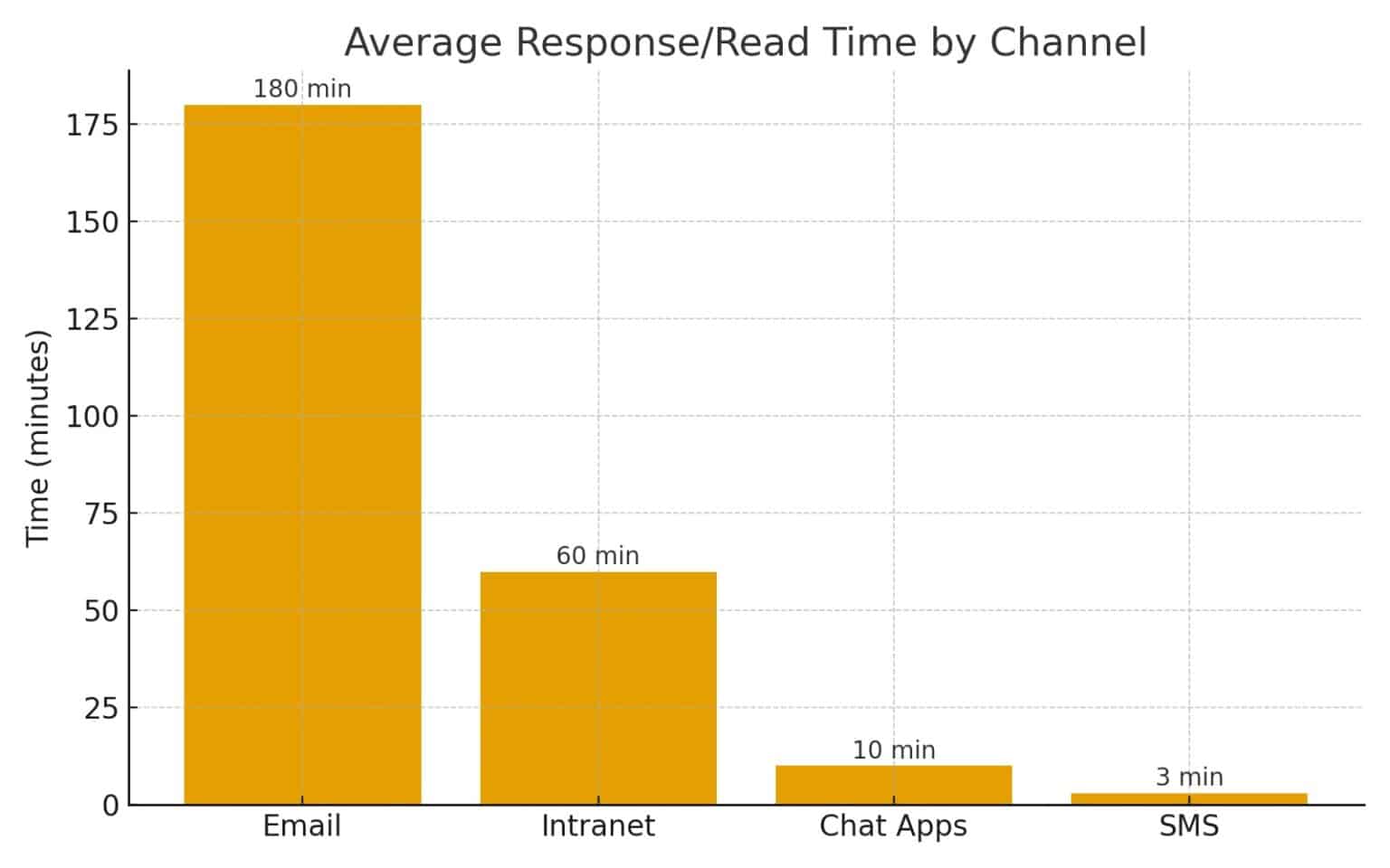 Internal SMS: Employee Text Messaging Guide 2025 - HubEngage