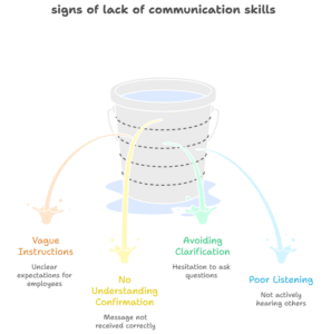 Effects of Poor Communication in the Workplace (w/ Solutions) - HubEngage