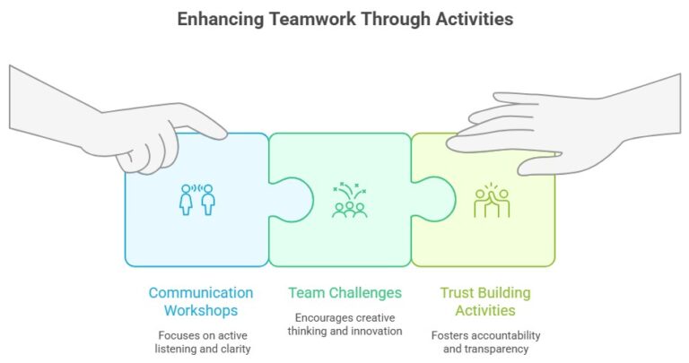 Teamwork Examples For the Workplace: Real Scenarios - HubEngage