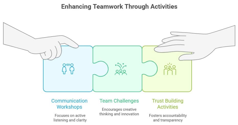 Teamwork Examples For the Workplace: Real Scenarios - HubEngage