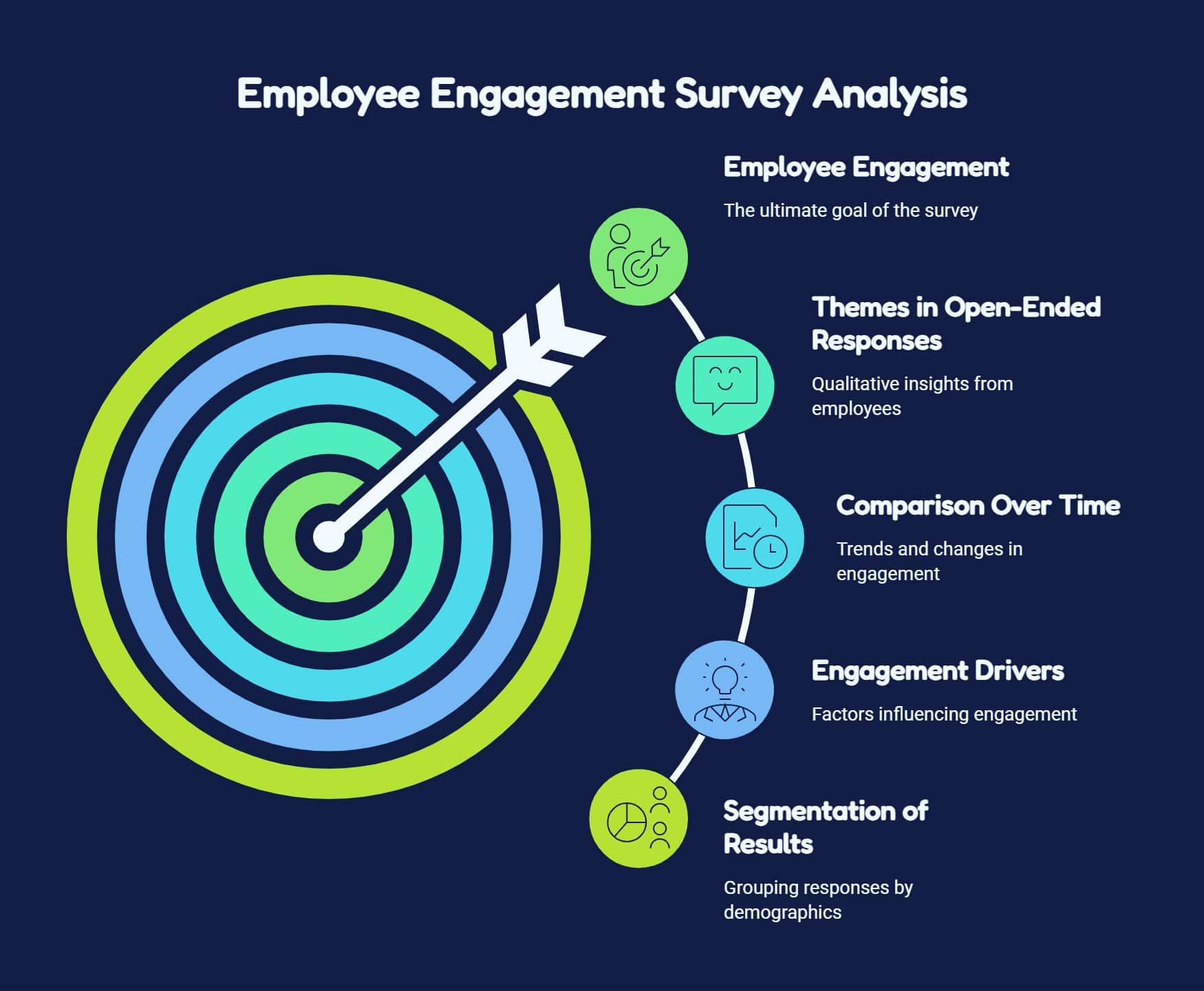 Employee Engagement Surveys Guide- HubEngage
